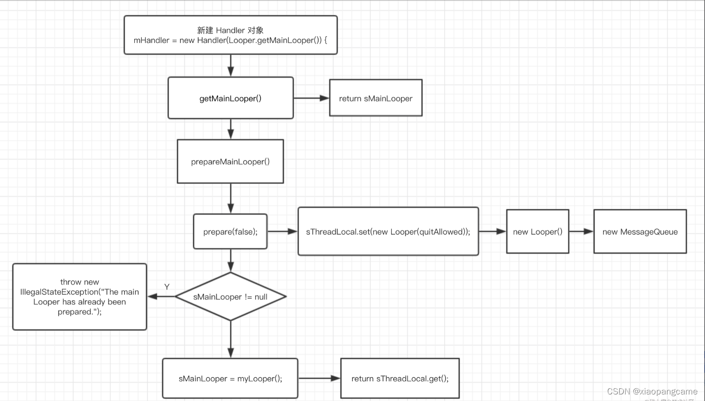 Android Handler深入学习（源码分析）_android handler源码-CSDN博客
