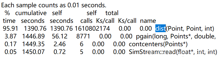 Benchmark分析[4]: parsec.streamcluster-CSDN博客