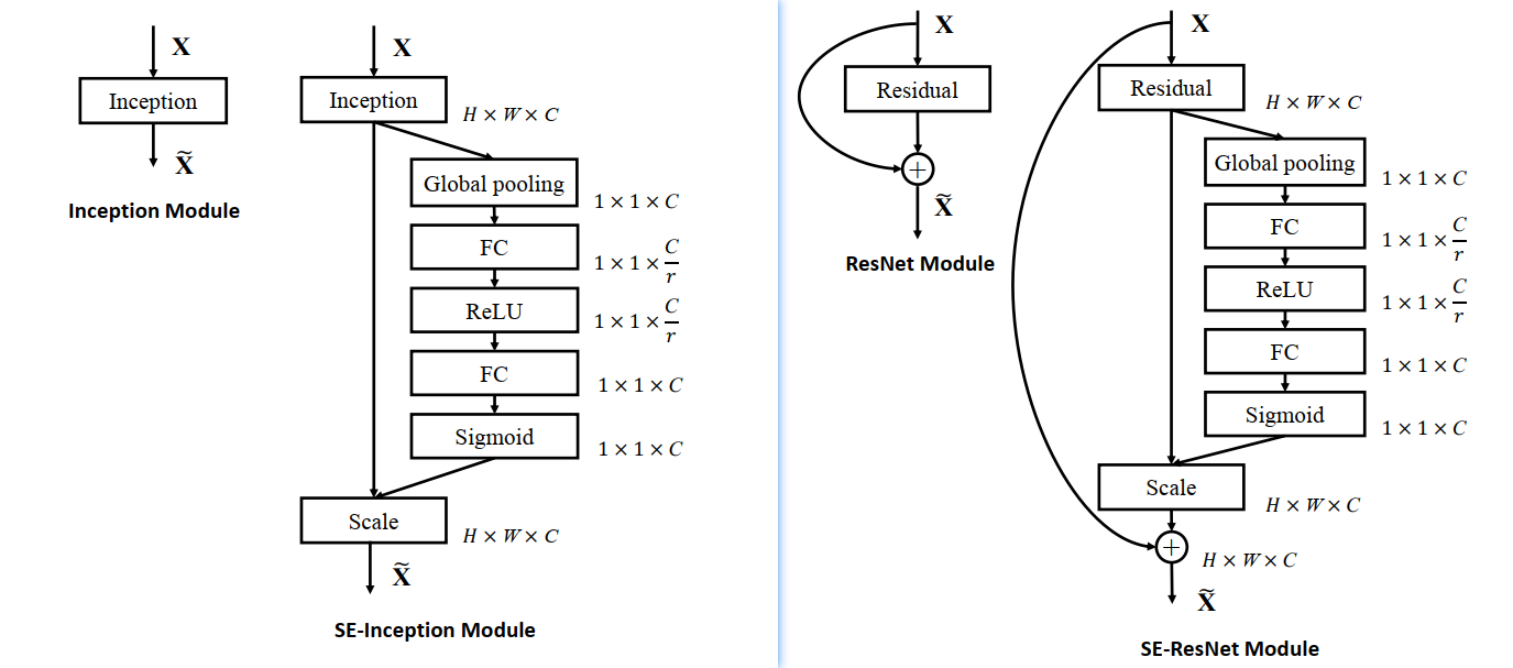 Coordinate Attention for Efficient Mobile Network Design(CVPR2021)-CSDN博客