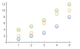Mathematica 画图操作中的一些小惊喜_mathematica listplot-CSDN博客