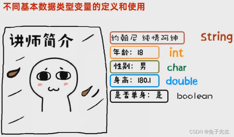 Java入门基础内容变量到数据类型转换1 2 Java入门 变量与数据类型 Csdn博客