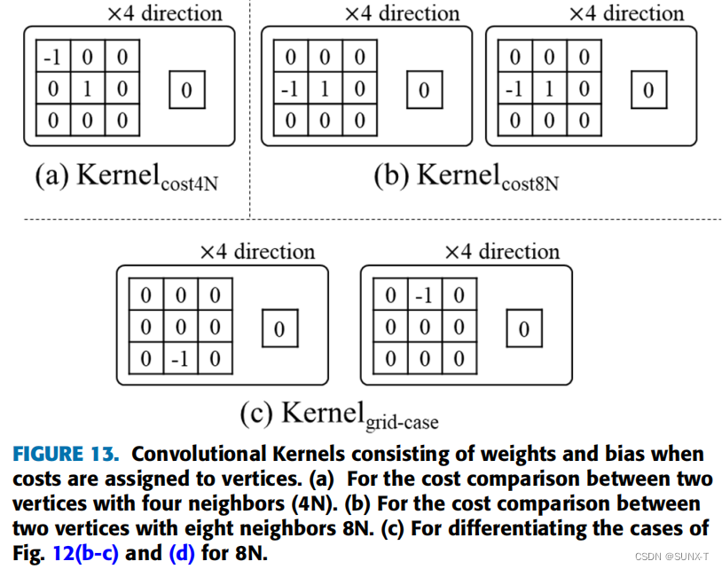 【论文导读】Grid Graph Reduction for Efficient Shortest Pathfinding（2023 ...