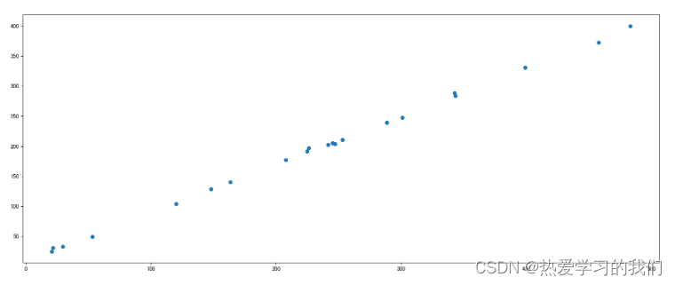 Matplotlib续集—绘制统计图统计各个分类字段的数量选择合适的图表进行展示使用 Matplotlib Csdn博客