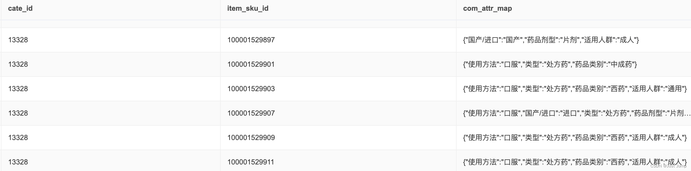 hive复杂数据类型map/struct用法实例_hive中array、map、struct、union的应用场景-CSDN博客