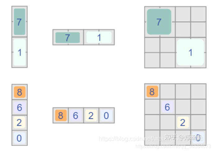 【论文精读】一文看懂Swin Transformer！Shifted Window到底是个啥？Mask之后还和原来一样？_shifted ...