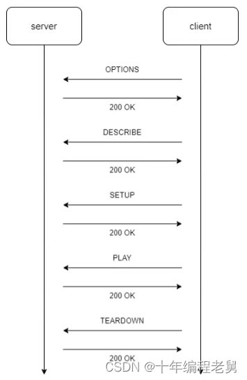 Qt+FFmpeg仿VLC接收RTSP流并播放_qt ffmpeg rtsp-CSDN博客