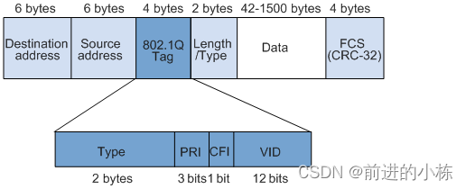 IP与以太网优先级字段解析：TOS、IPPrecedence与802.1p,-CSDN博客