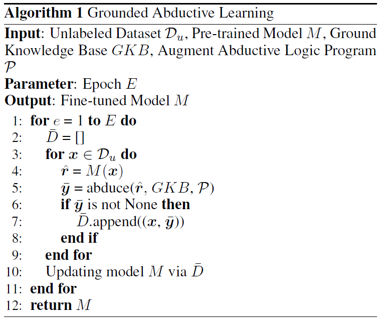 论文阅读 (77)：Abductive Learning with Ground Knowledge Base-CSDN博客
