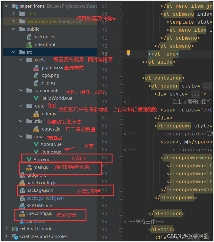 Springboot Vue项目框架每部分的介绍springboot Vue架构描述 Csdn博客