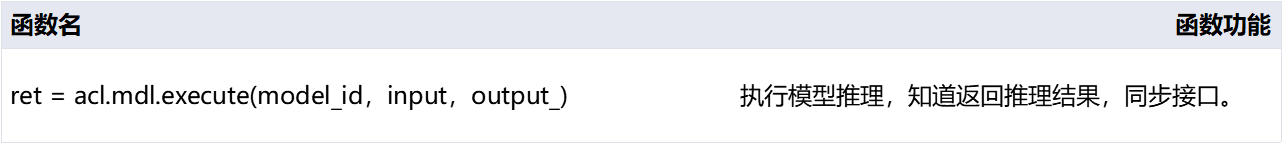 ACL 基于昇腾CANN的ACL推理应用开发原理（Python) ex_1_cann acl-CSDN博客
