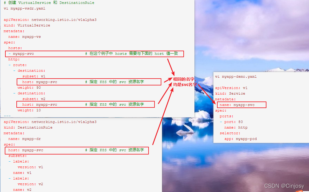 08-【istio】-【流量管理】-【流量管理原理】istio Destination Rule(目的规则)-CSDN博客