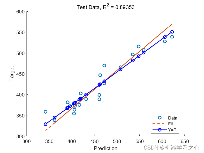 时序预测 | MATLAB实现贝叶斯优化GRU时间序列预测(BO-GRU/Bayes-GRU)-CSDN博客