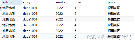 Postgresql按字符截取字符在pg库中sql中根据某个字符截取字符串 Csdn博客