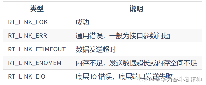RT-Thread 组件-RT-Link介绍①_rtlink-CSDN博客
