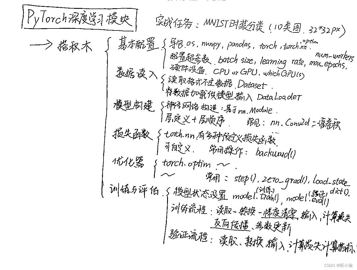 【Datawhale 组队学习Pytorch】Task02 PyTorch的各个组件和实战_next(iter(trainloader))-CSDN博客