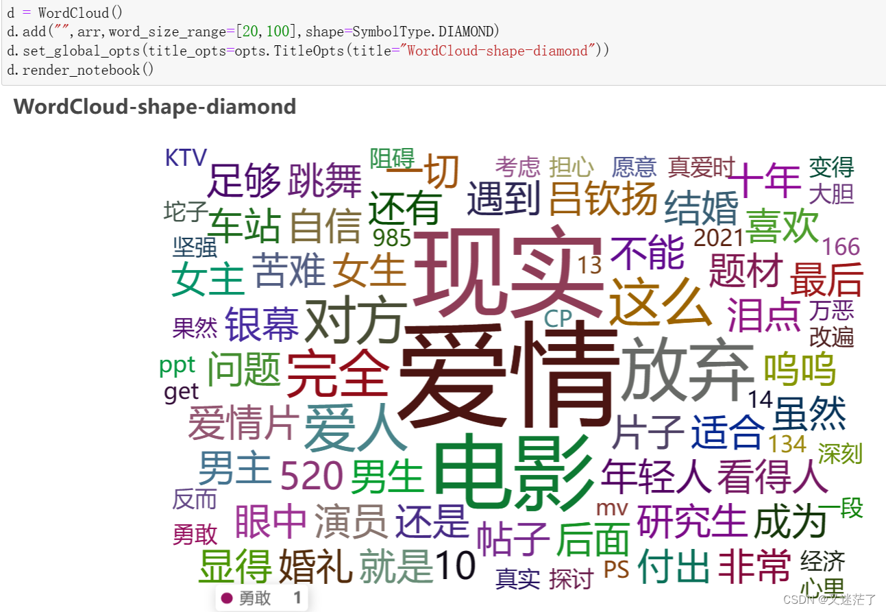 可视化-实验五-Pyecharts工具包的使用及文本数据可视化_pyecharts dataframe 显示为文字-CSDN博客