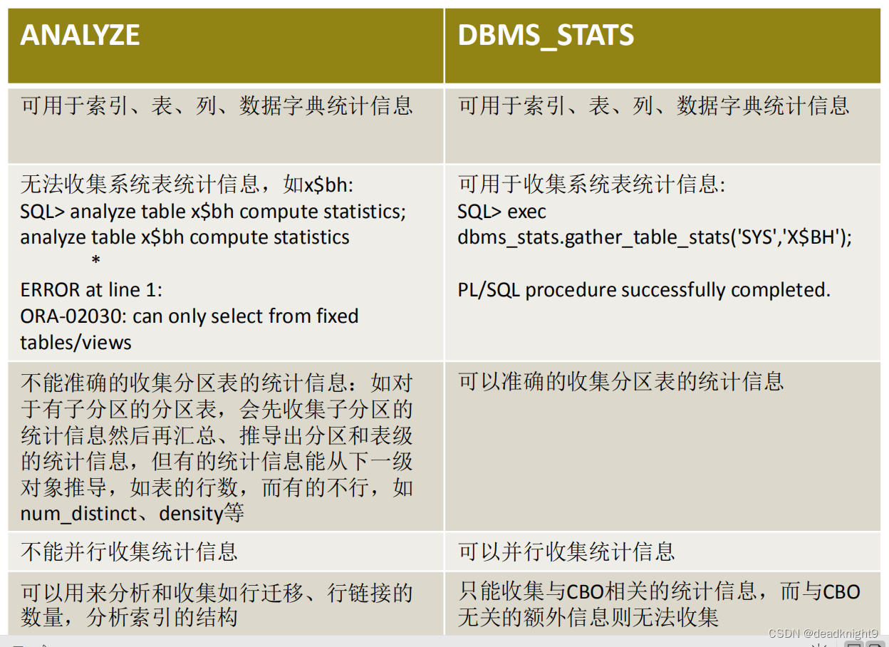 analyze 和 dbms_stats统计信息收集的区别_analyze 统计收集信息的区别-CSDN博客