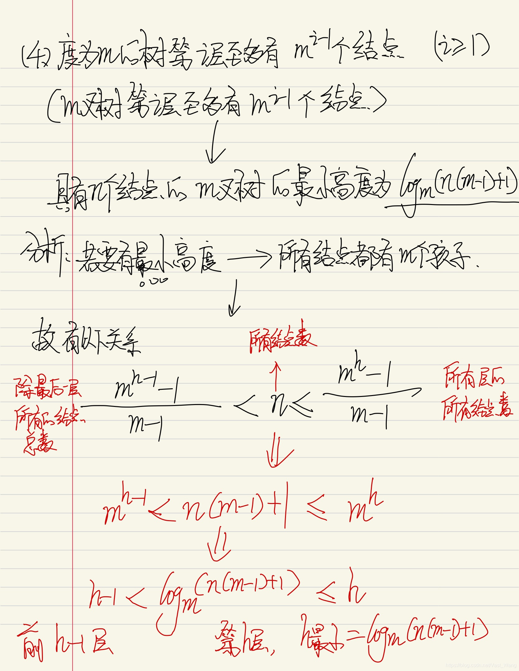 408 DataStructure_Algorithm - 5.1树的基本概念_408 计算机数据结构 树的定义-CSDN博客