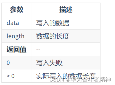RT-Thread 组件-RT-Link介绍①_rtlink-CSDN博客