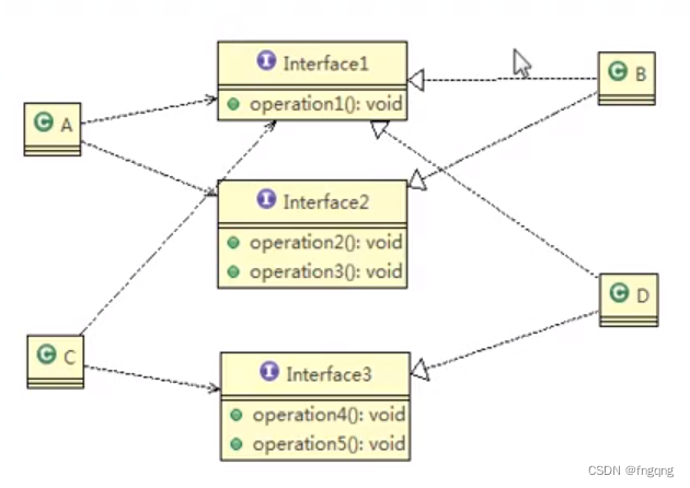 Java Design Pattern Part I - 7 principles(简单梳理I)-CSDN博客