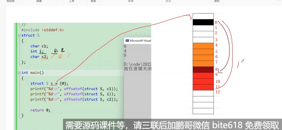 offsetof宏的讲解_offsetof函数用法头文件-CSDN博客