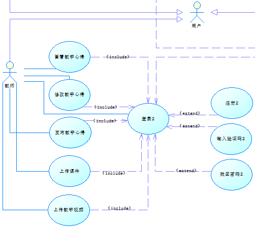 实验二、uml建模之用例分析与设计【powerdesginer】网上购物系统 Powerdesiger Uml语言建模 Csdn博客 1161