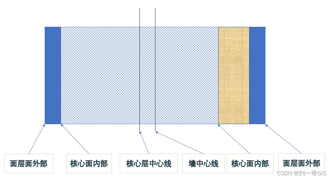 【BIM入门实战】Revit中的墙体层次以及常见问题解答_什么是 riser墙 bim-CSDN博客