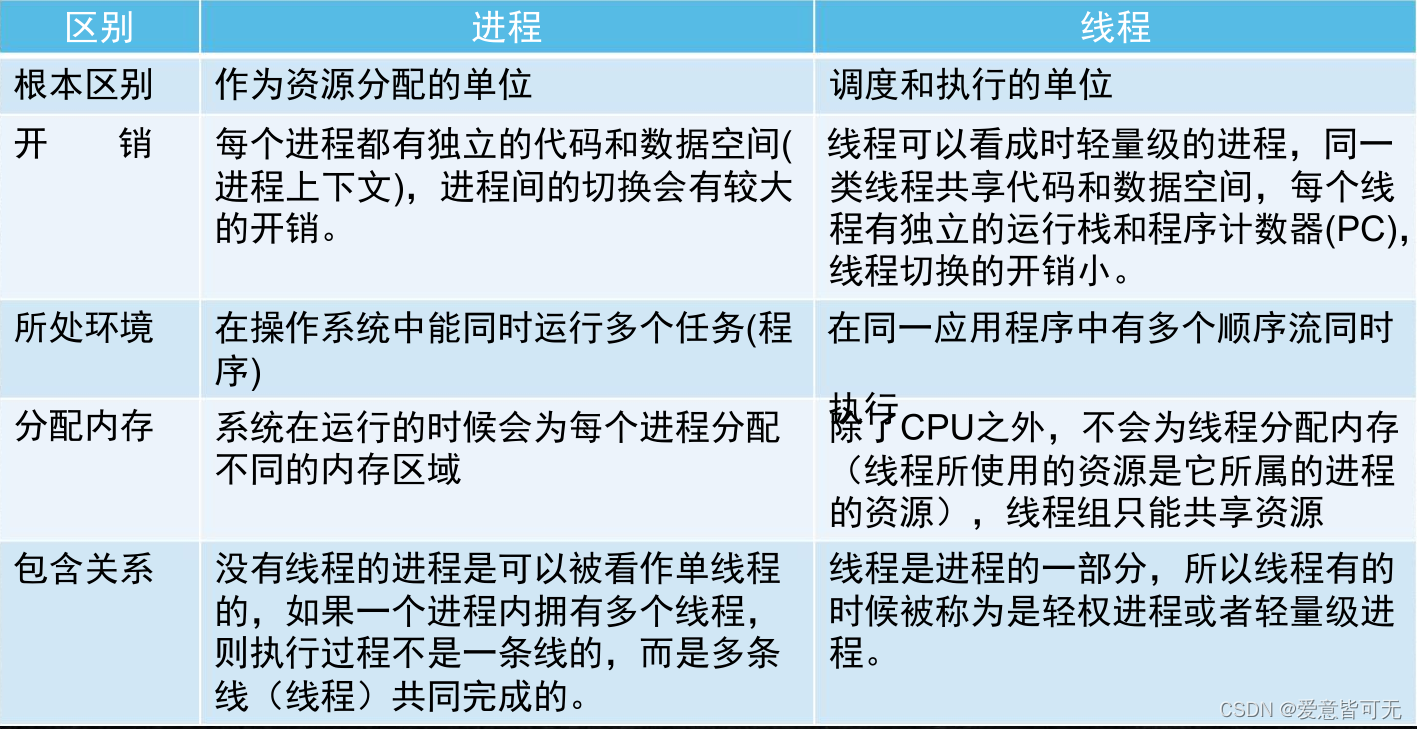 javaJSE---多线程_jse java-CSDN博客
