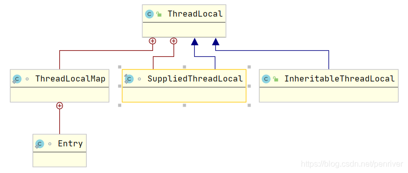 并发编程--ThreadLocal、InheritableThreadLocal概念及示例_java并发:inheritablethreadlocal详解-CSDN博客