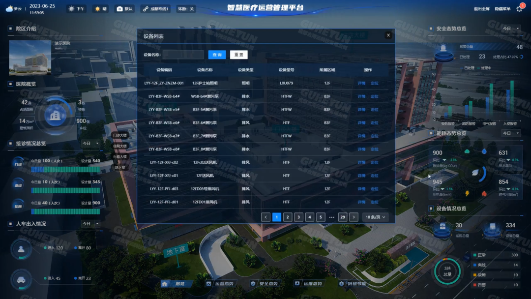 什么是智慧运营中心IOC？功能有哪些？_intelligent operations center-CSDN博客