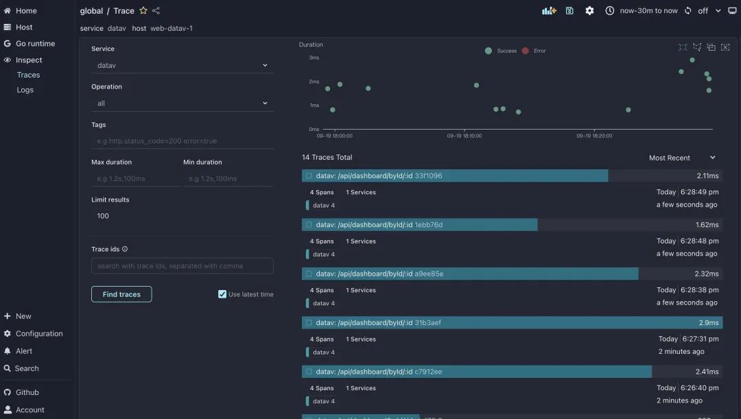 Datav: 一款平替 Grafana 的可视化和可观测性平台-CSDN博客