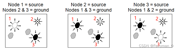 电路理论景观连通性计算软件Circuitscape详细介绍-CSDN博客