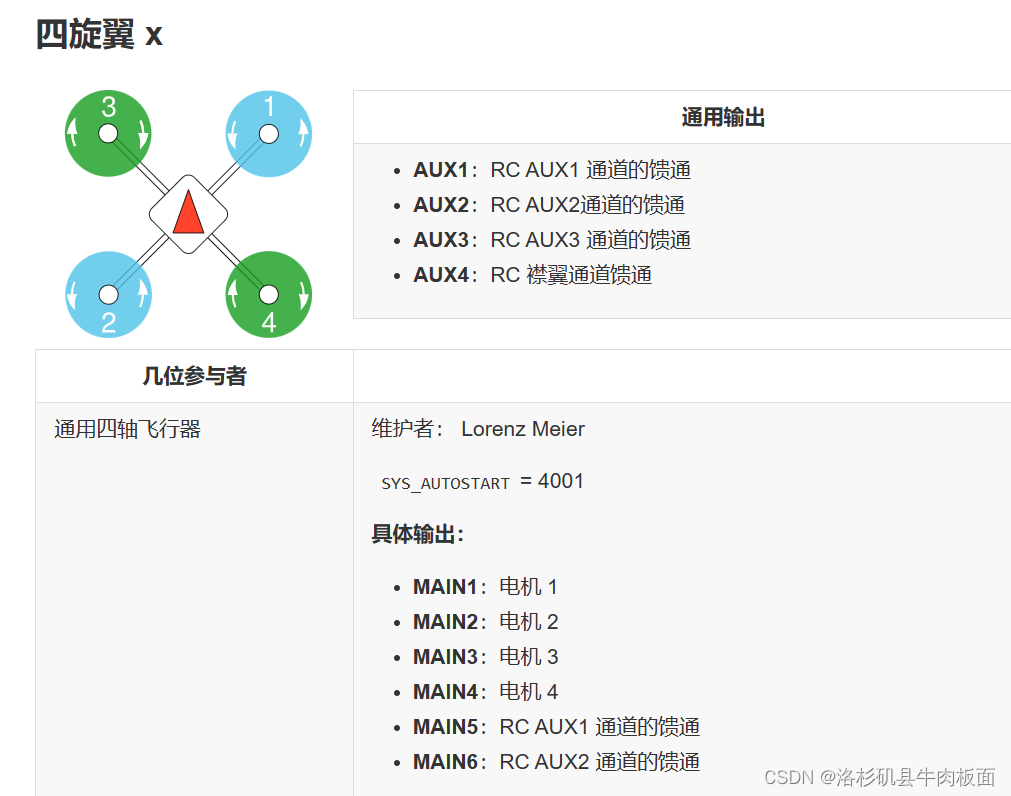 无人机/飞控--ArduPilot、PX4学习记录(4)_px4飞控软件教程-CSDN博客