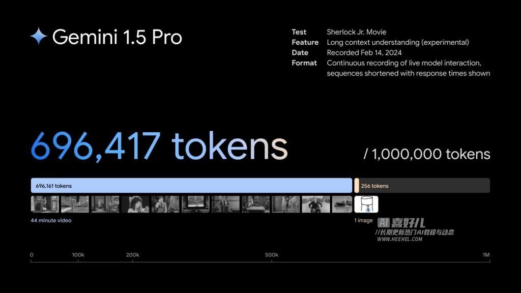 Google Gemini 1.5：引领跨模态AIGC信息分析理解与视频内容推理的新篇章，与 Open AI 决一高下！_aigc 视频内容分析-CSDN博客