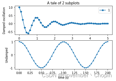在Matplotlib的Figure中绘制多个Axes的两种方式_matlab figure 中 建立多个axes-CSDN博客