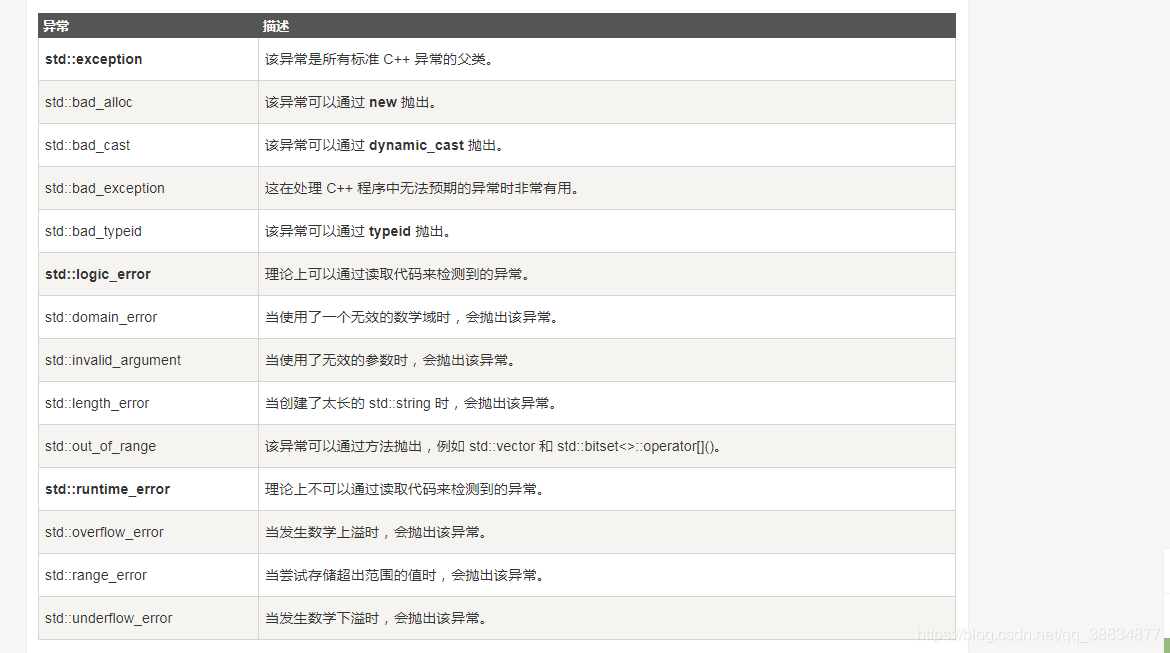 C++异常捕获（标准库stdexcept）_include stdexcept 没有那个-CSDN博客