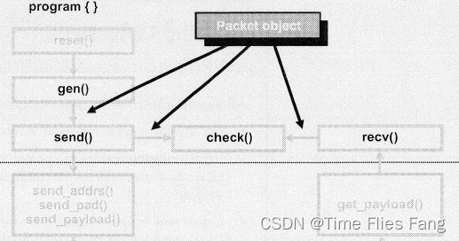 【SV LAB5】Synposys SystemVerilog数字验证实验笔记-CSDN博客