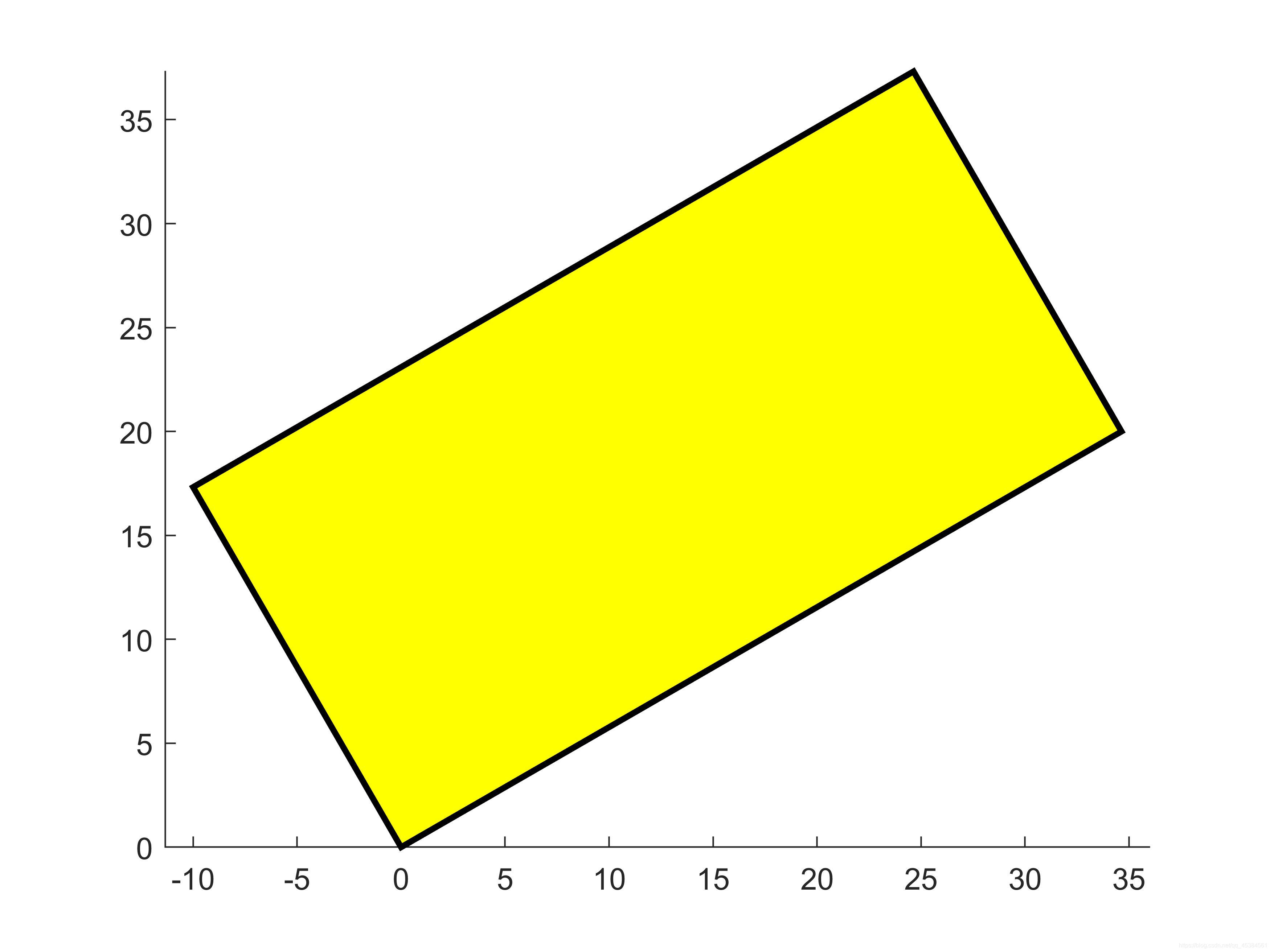 MATLAB绘制圆、椭圆、矩形等基本平面图形_matlab画一个倾斜矩形-CSDN博客
