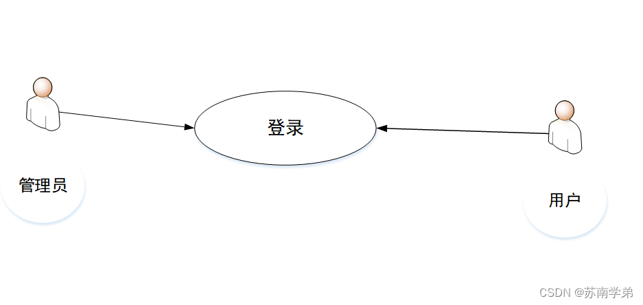 独有源码 Java Jsp网上图书销售系统的设计与实现3q0c3从不会做毕业设计到成功完成的过程与方法 Csdn博客