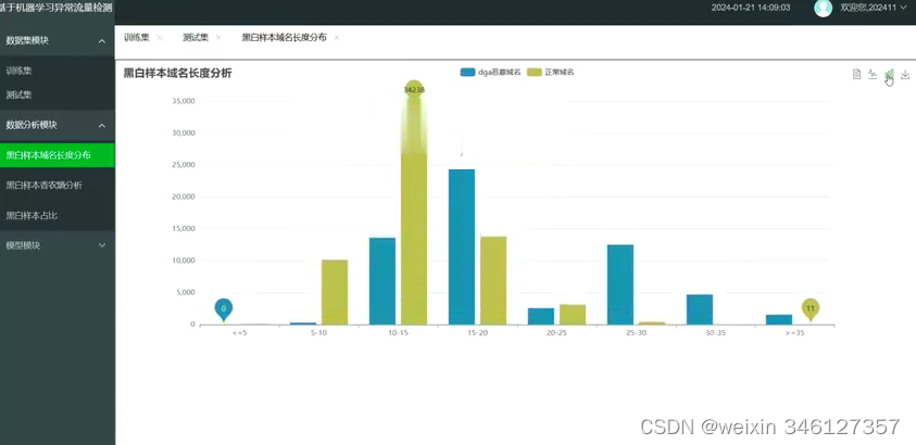 网安毕设之基于机器学习的多算法模型恶意流量预测可视化(pythonflaskechart随机森林算法模型svm算法模型)机器学习weixin 346127357 腾讯云开发者社区