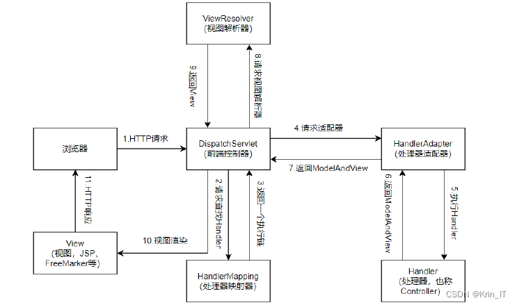 毕业设计 基于深度学习的口罩佩戴识别系统 Yolo 卷积神经网络ssm神经网络 Csdn博客 