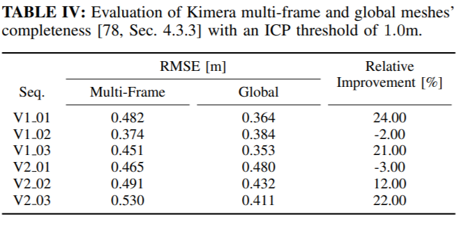 Kimera:一个基于度量语义的SLAM开源库-CSDN博客