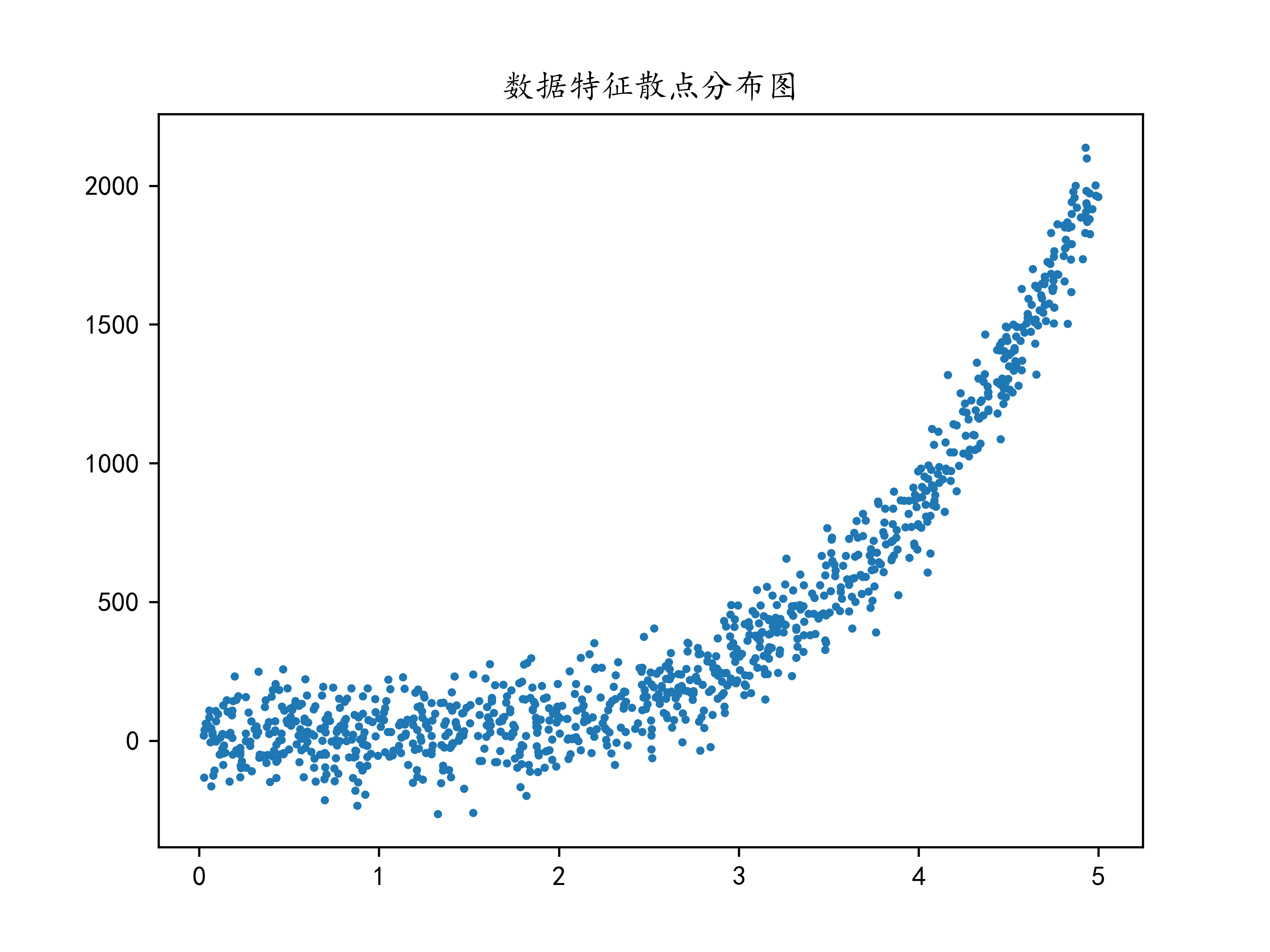 机器学习算法基础--Generalized Linear Regression Model_generalizedlinearregression-CSDN博客