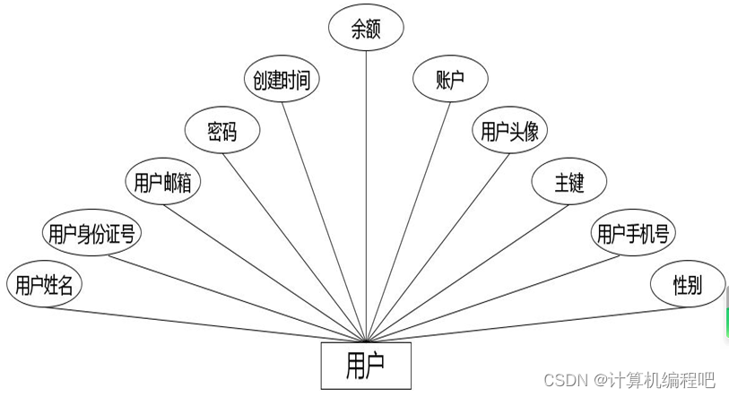 基于javaspringbootvue新能源充电系统的设计与实现 充电桩预约管理系统 前后端分离【java毕业设计课程设计·文档报告·
