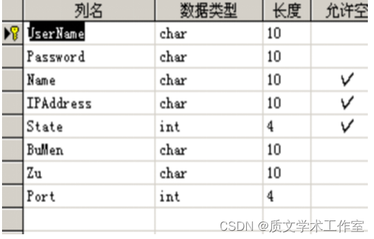JAVA 办公自动化系统设计与开发（论文+源码）_Nueve-CSDN博客