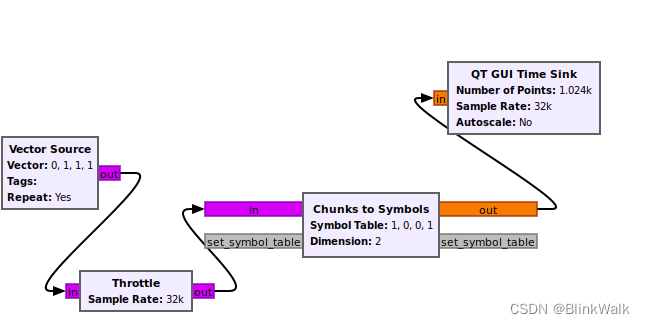 从零开始USRP+GNURADIO系列（Boulogeorgos实例章节二+信号调制总结）_gnuradio usrp例程-CSDN博客