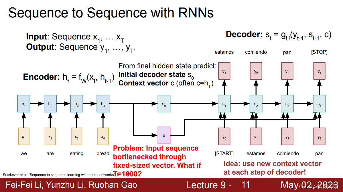 cs231n 2023春季课程理解——lecture_9_cs231n2023年-CSDN博客