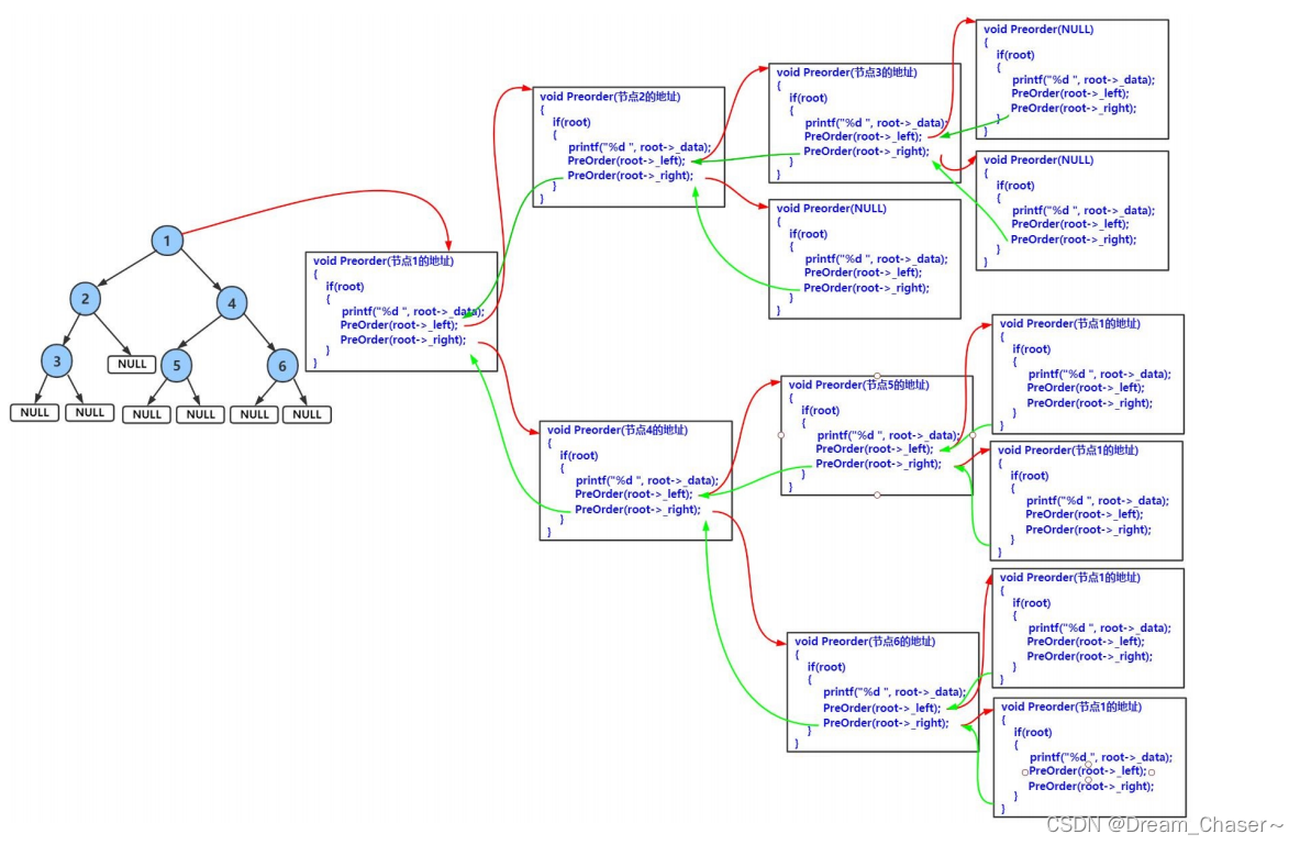 【数据结构与算法】two X 树的遍历以及功能实现_btree height-CSDN博客