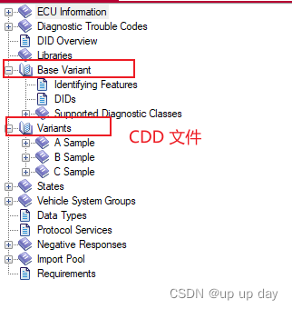 CANdelaStudio 中 Bese Variant 和 Variant区别_ecu variant-CSDN博客