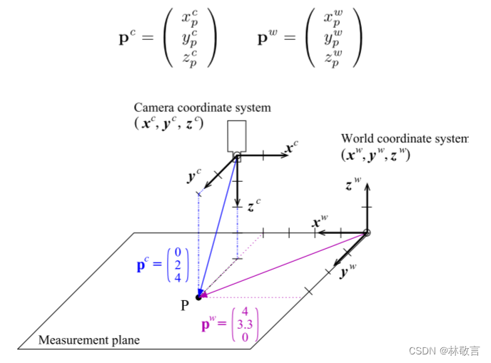 Solution Guide III-C3D Vision学习——第二章 ：3d变换和位姿_3d位姿-CSDN博客